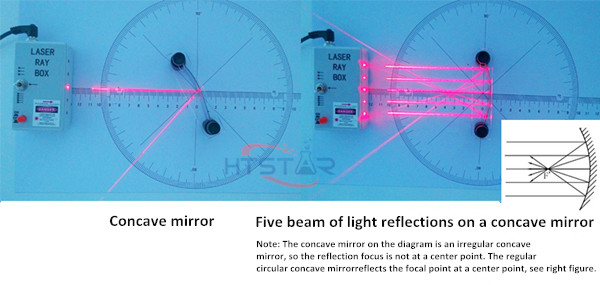 Laser Optical Demonstrator School Optics Laboratory Equipment Physics ...